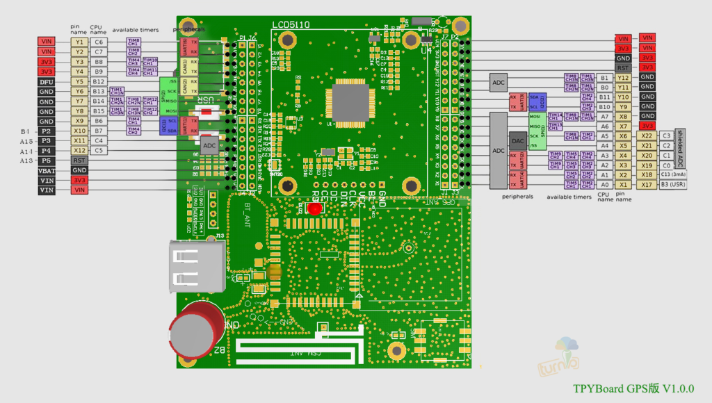 Various Micropython based board pinouts
