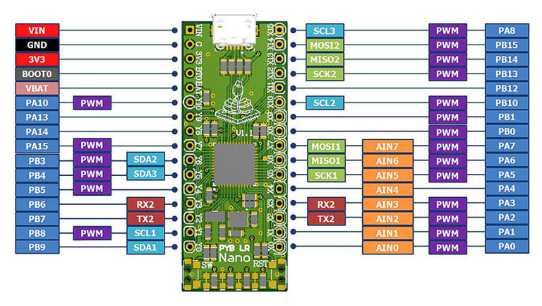 Various Micropython based board pinouts